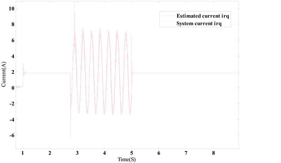 A DFIM Sensor Faults Multi Model Diagnosis Approach Based On An A DFIM Sensor Faults Multi Model Diagnosis Approach Based On An