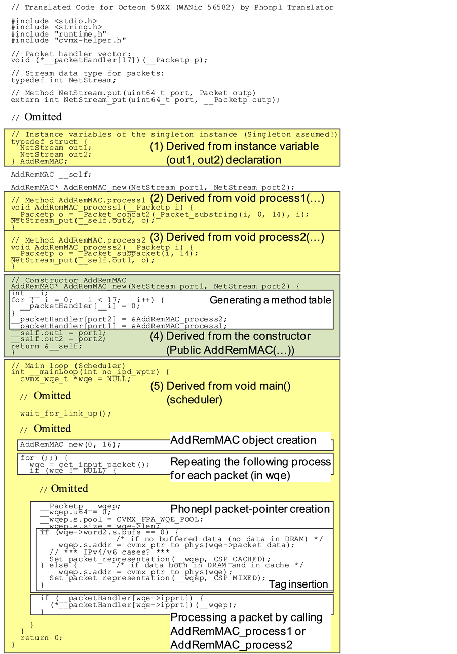 High-Level Portable Programming Language for Optimized Memory Use of Network Processors
