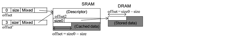 High-Level Portable Programming Language for Optimized Memory Use of Network Processors