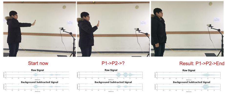 Algorithm For Gesture Recognition Using An Ir Uwb Radar Sensor 