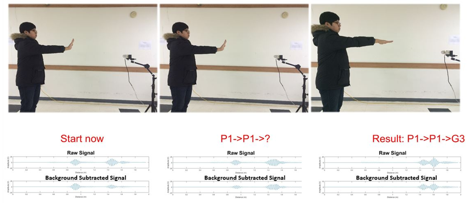 Algorithm For Gesture Recognition Using An Ir Uwb Radar Sensor 9685