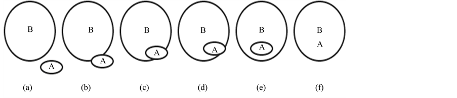 Fuzzy Empowered Cognitive Spatial Relation Identification and Semantic Action Recognition