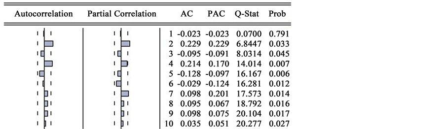 Predictive Analytics On Csi 300 Index Based On Arima And Rbf Ann Combined Model
