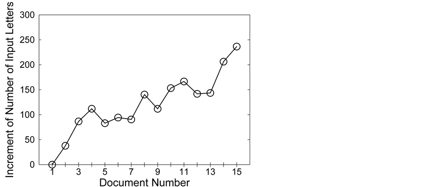 Profile Generation Methods for Reinforcing Robustness of Keystroke Authentication in Free Text ...