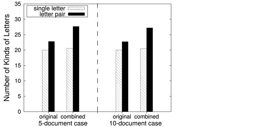 Profile Generation Methods for Reinforcing Robustness of Keystroke Authentication in Free Text ...