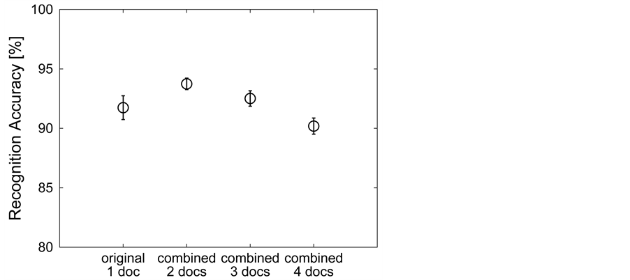 Profile Generation Methods for Reinforcing Robustness of Keystroke Authentication in Free Text ...