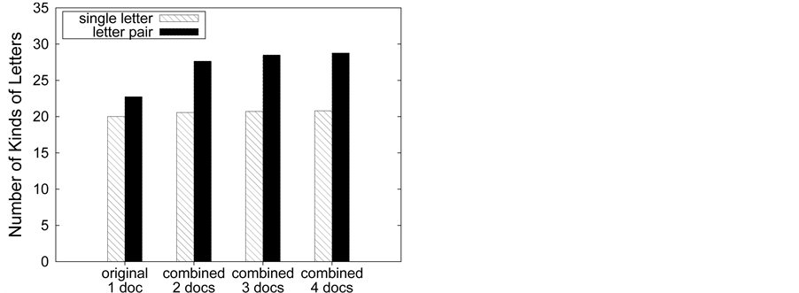 Profile Generation Methods for Reinforcing Robustness of Keystroke Authentication in Free Text ...