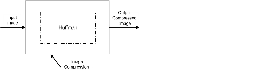 Huffman Image Compression Incorporating Dpcm And Dwt