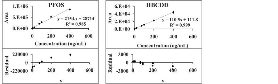 Fitting Nonlinear Calibration Curves No Models Perfect