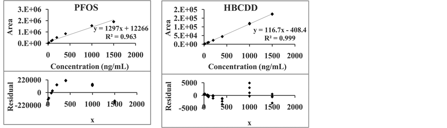 Fitting Nonlinear Calibration Curves No Models Perfect