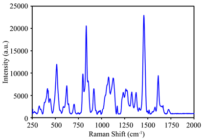 Vibrational Spectroscopy of Pain Relievers: Traditional and Remote ...