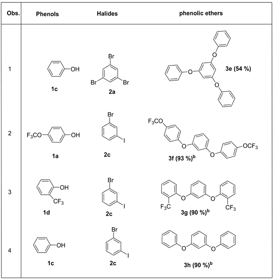 Microwave Irradiated Palladium-Catalyzed Cascade Type Cross Coupling of ...