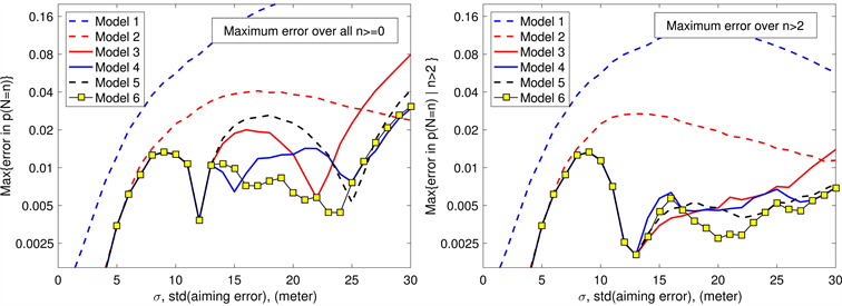 A Two-Parameter Description for the Injury Risk of Flash Bangs with ...