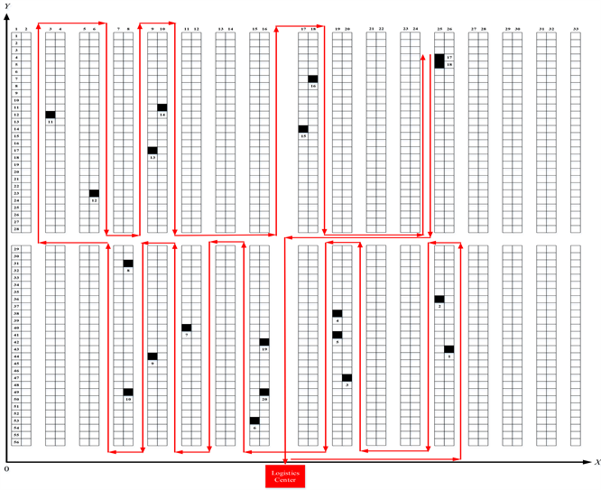 Manual Order Picking Route Optimization in Distribution Warehouse of ...