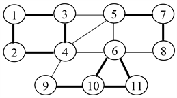 Mathematical Models for a Social Partitioning Problem