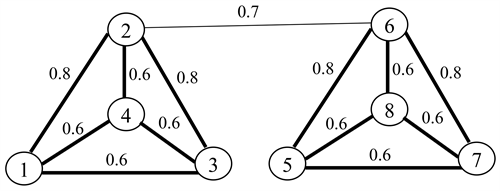 Mathematical Models for a Social Partitioning Problem