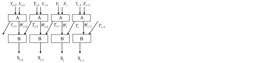 Designs of All-Optical Higher-Order Signed-Digit Adders Using ...