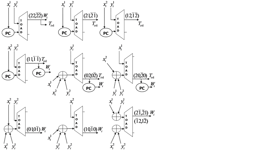 Designs of All-Optical Higher-Order Signed-Digit Adders Using ...