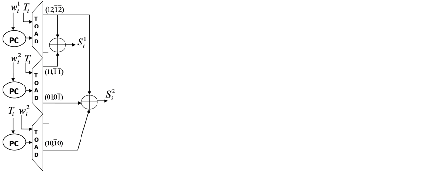 Designs of All-Optical Higher-Order Signed-Digit Adders Using ...
