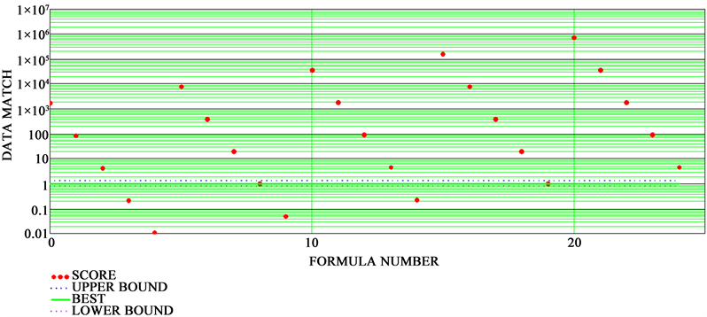 The Physics behind the NASA Flyby Anomaly