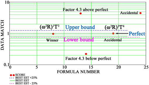 The Physics behind the NASA Flyby Anomaly