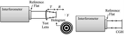 The Wavefront Power Spectral Density Measurement of Aspheric Lens with ...