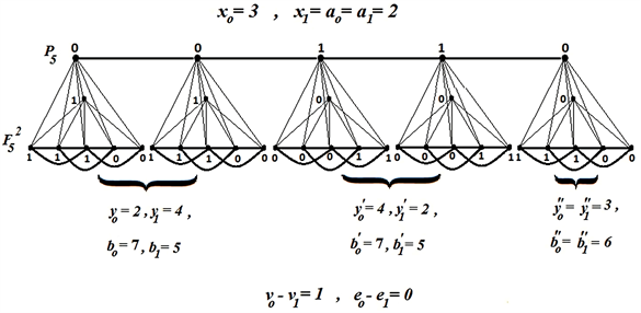 Cordial Labeling of Corona Product of Path Graph and Second Power of ...
