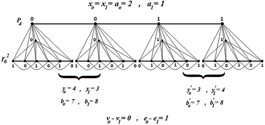 Cordial Labeling of Corona Product of Path Graph and Second Power of ...