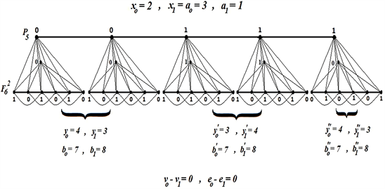 Cordial Labeling of Corona Product of Path Graph and Second Power of ...