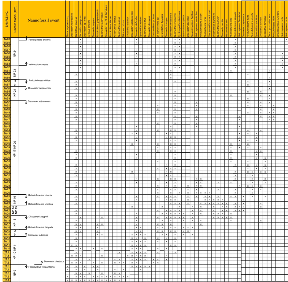 Biostratigraphy and Paleoecological Study of Pabdeh Formation in ...