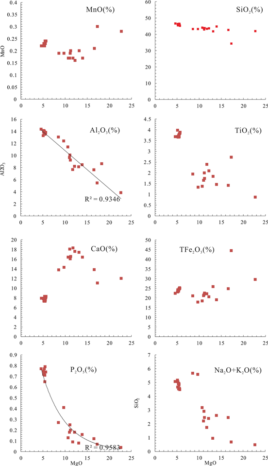 A Petrological, Geochemical, and Geochronological Study of Shuikou ...