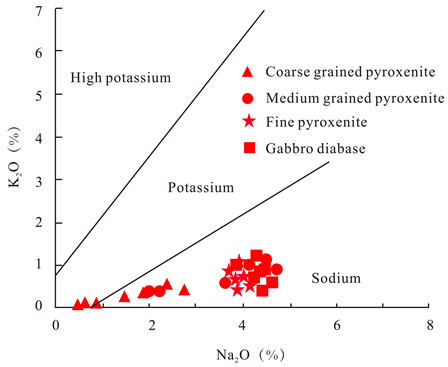 A Petrological, Geochemical, and Geochronological Study of Shuikou ...