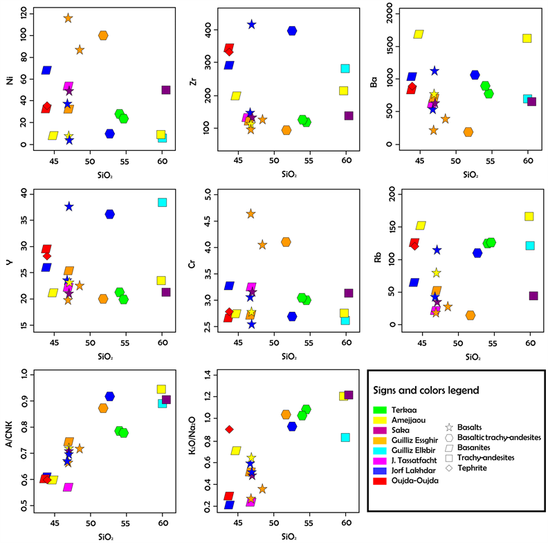 Plio-Quaternary Volcanism in Northeastern Morocco: Petrography and ...