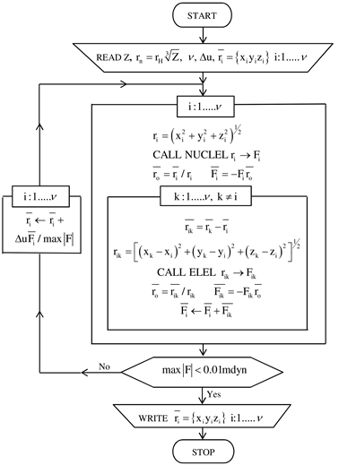 Simplified Step-by-Step Nonlinear Static Program Investigating ...