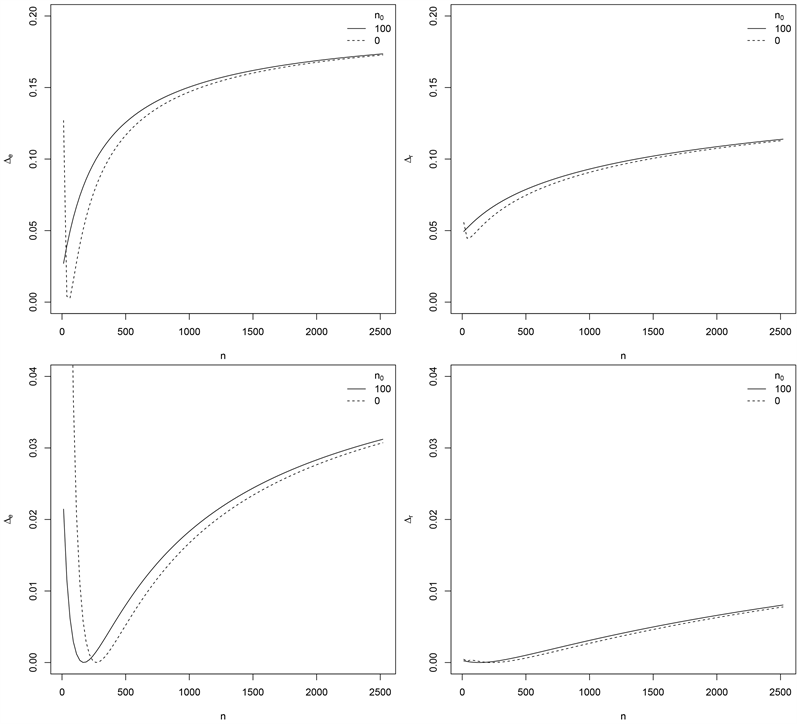 Bayesian Set Estimation with Alternative Loss Functions: Optimality and Regret Analysis