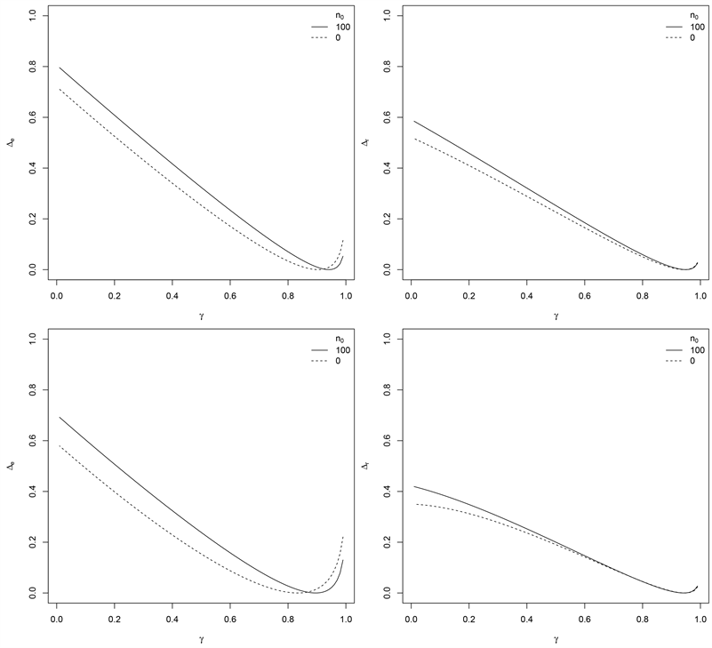 Bayesian Set Estimation with Alternative Loss Functions: Optimality and Regret Analysis