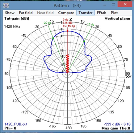 Design and Construction of Axial Mode Mono-Filar Helical Antenna for ...