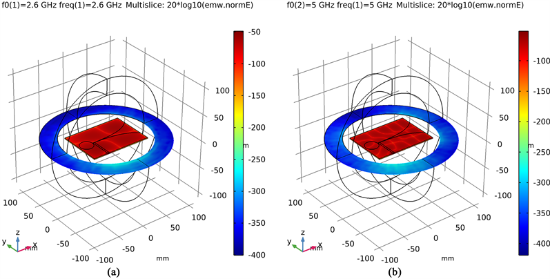Modeling and Simulation of High Frequency Electromagnetics Wave Propagation on Vivaldi Antenna ...
