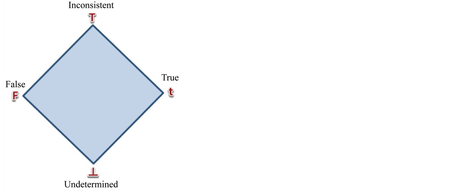 Undulatory Theory with Paraconsistent Logic (Part I): Quantum Logical ...