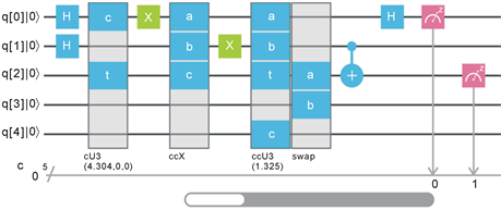 Empirical Analysis of a Quantum Classifier Implemented on IBM’s 5Q ...