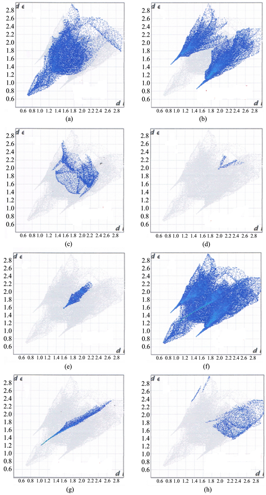 Effect of Changing Anion on the Crystalline Structure, Crystal ...