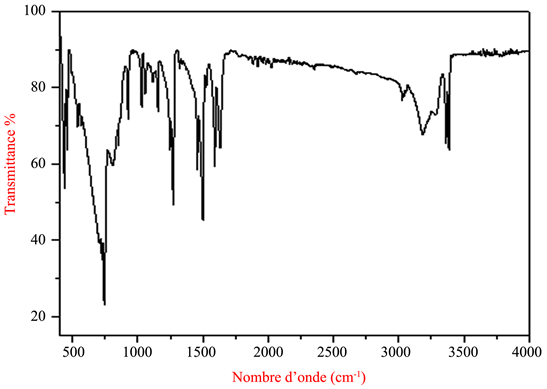 Effect of Changing Anion on the Crystalline Structure, Crystal ...