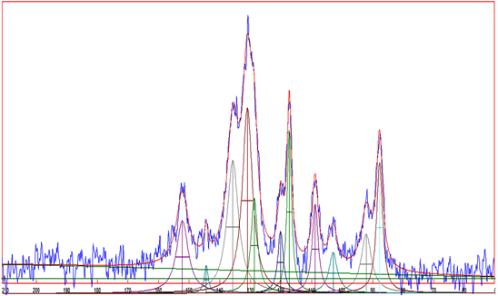 Effect of Changing Anion on the Crystalline Structure, Crystal ...