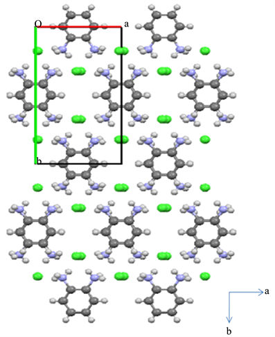 Effect of Changing Anion on the Crystalline Structure, Crystal ...