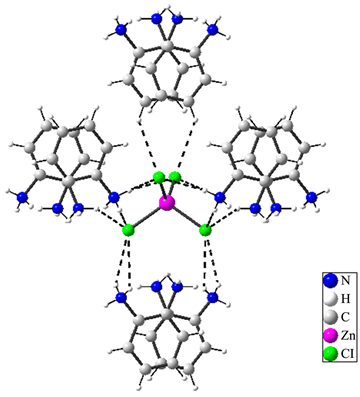 Effect of Changing Anion on the Crystalline Structure, Crystal ...