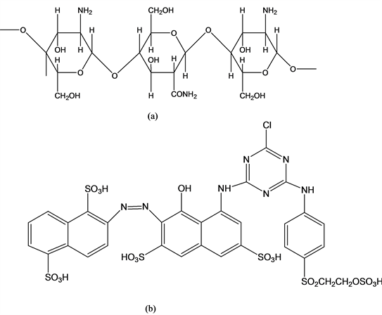 Kinetics, Isotherm and Thermodynamic Studies of the Adsorption of ...