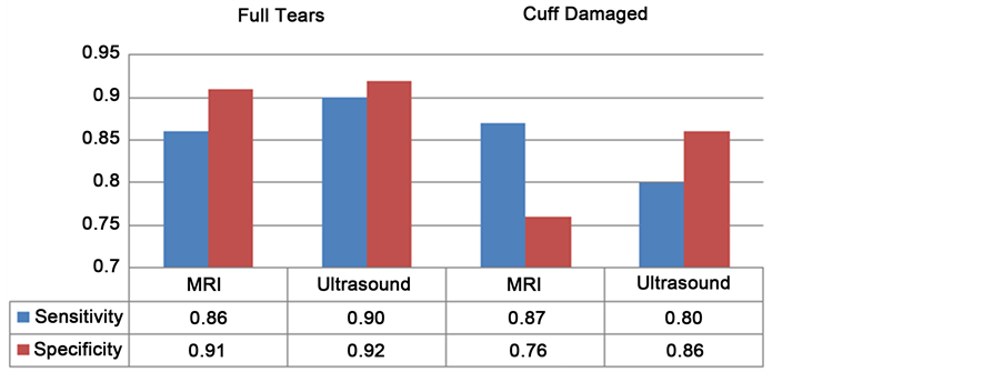 Efficacy Of Repeat Review With Flexible Spectral Imaging Efficacy Of Repeat Review With Flexible Spectral Imaging