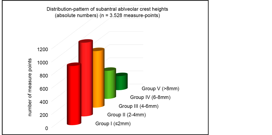 Sinus Lift versus Short Implants: Results of a Prospective Radiologic ...
