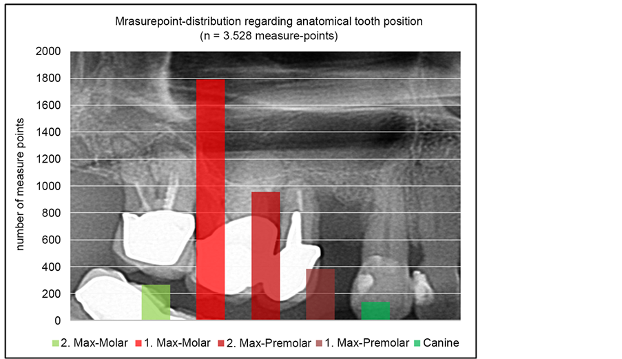 Sinus Lift versus Short Implants: Results of a Prospective Radiologic ...