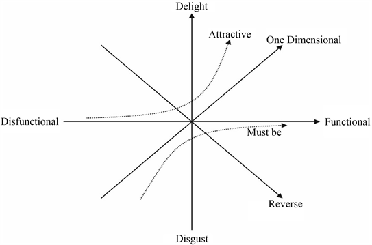 Determinants of the Satisfaction of Students Studying in Private ...